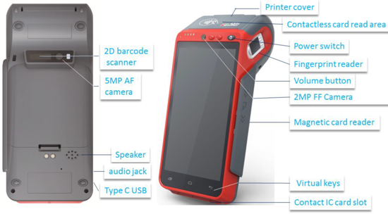 Mobile2i. Smart POS for Retail